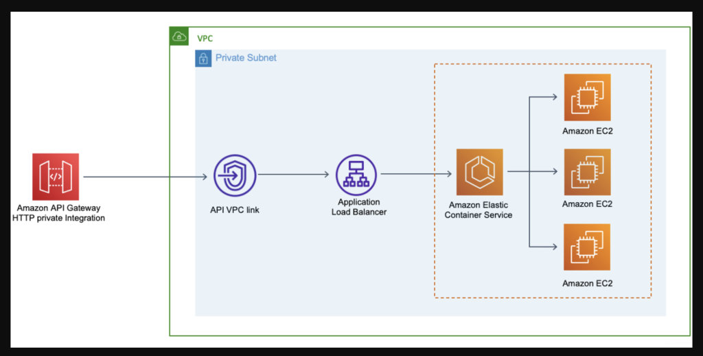 AWS Tutorials: Complete Guide to AWS API Gateway - DevOpsSchool.com
